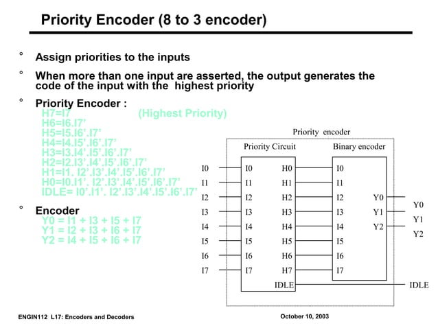 Encoder And Decoder In Digital Electronics Ppt Programming Languages Computing