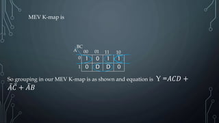 variable entered map digital electronics | PPTX