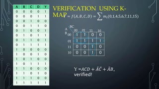 variable entered map digital electronics | PPTX