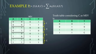 variable entered map digital electronics | PPTX