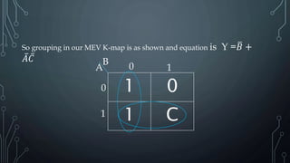 variable entered map digital electronics | PPTX