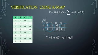 variable entered map digital electronics | PPTX