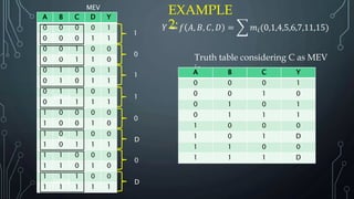 variable entered map digital electronics | PPTX