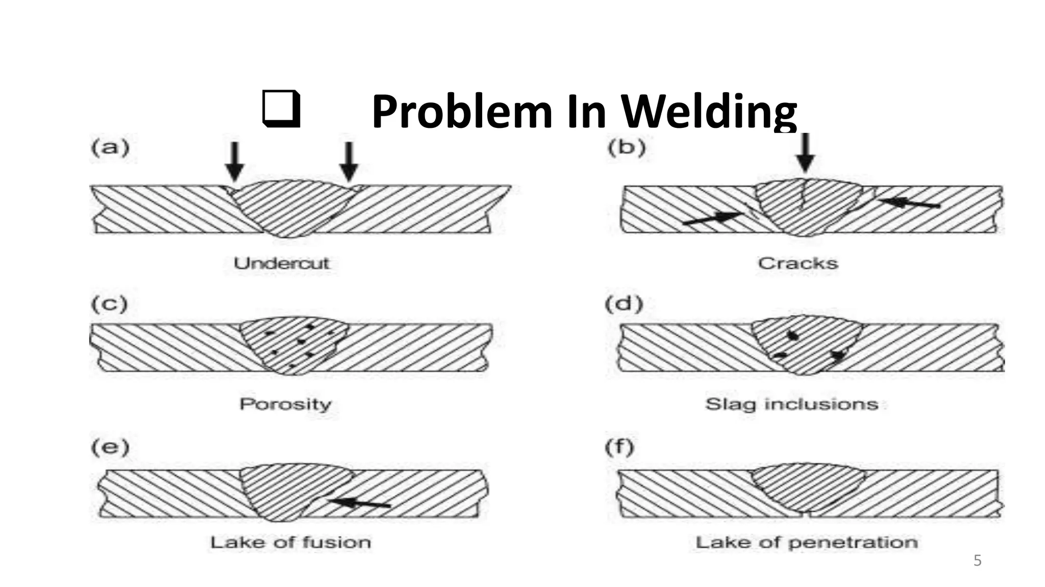 PPT ON VIBRATION TABLE FOR WELDING | PPT