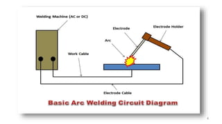 PPT ON VIBRATION TABLE FOR WELDING | PPTX