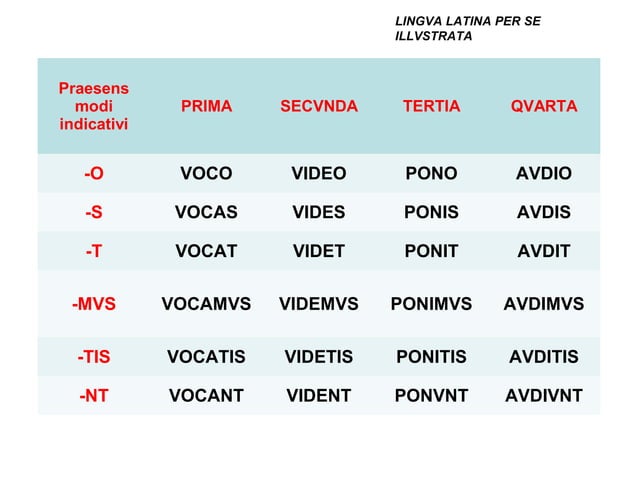 De praeterito imperfecto | PPT