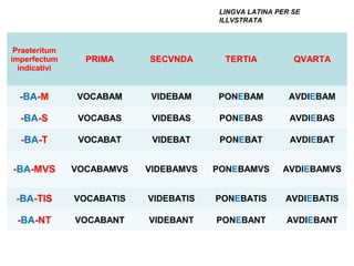De praeterito imperfecto | PPT