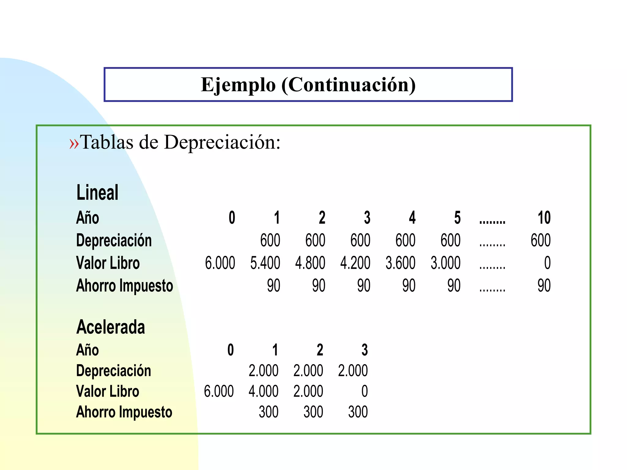 Depreciacion | PPT