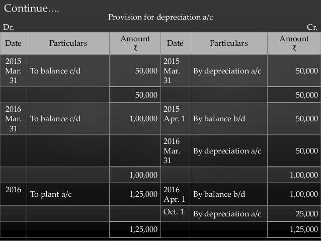Depreciation calculator - terybooking