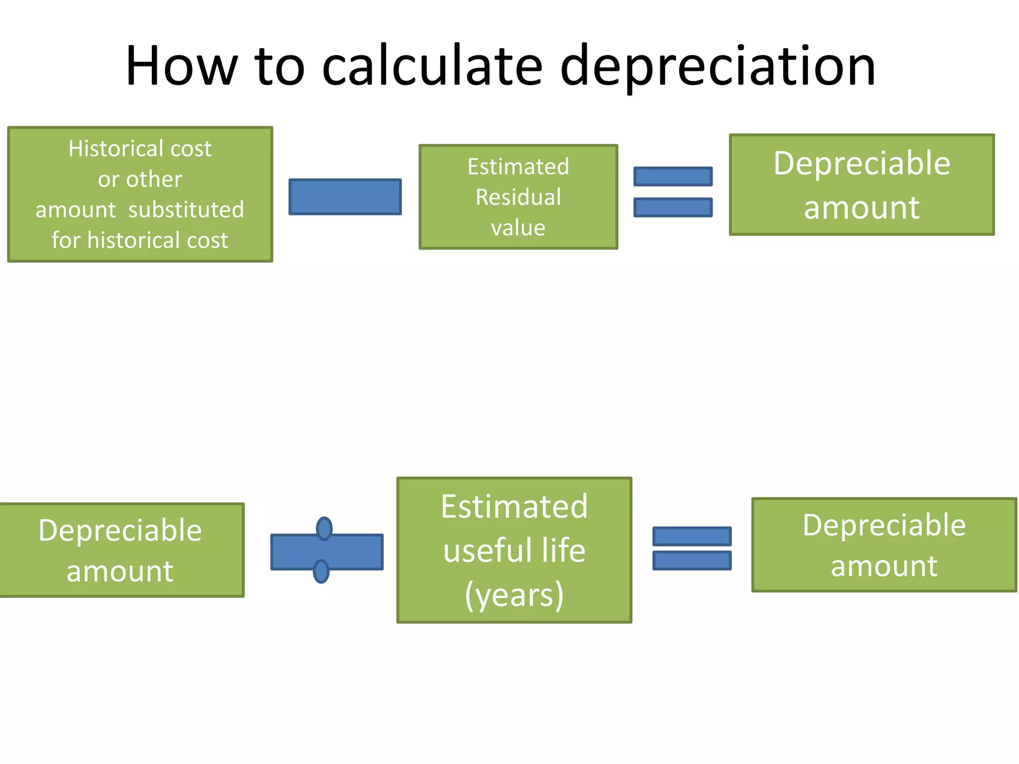 Depreciation | PPTX