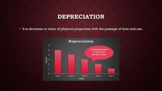Depreciation | PPT