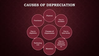 Depreciation | PPT