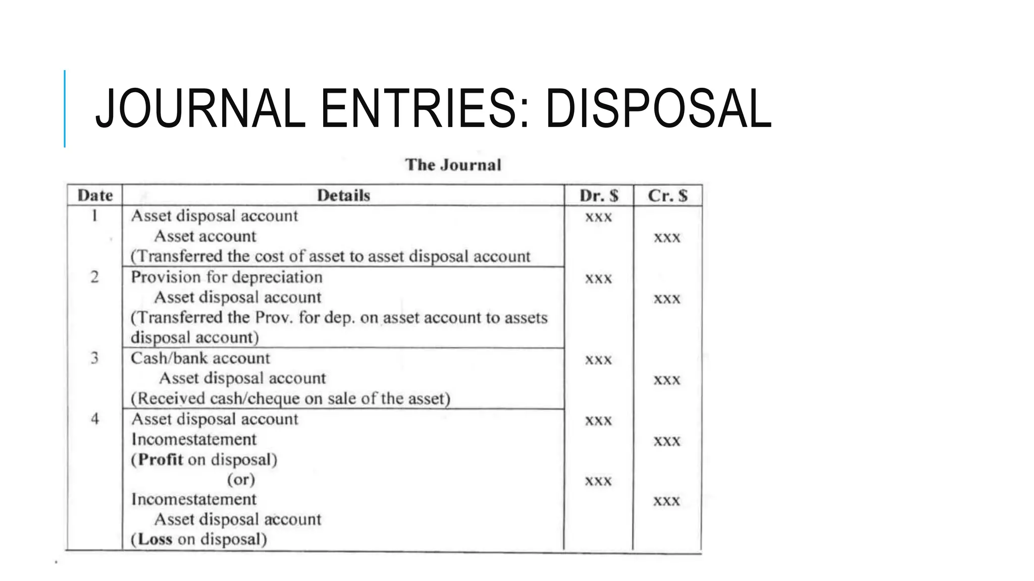 Depreciation.pptx