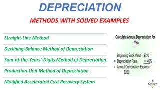 Depreciation and its Methods.pptx