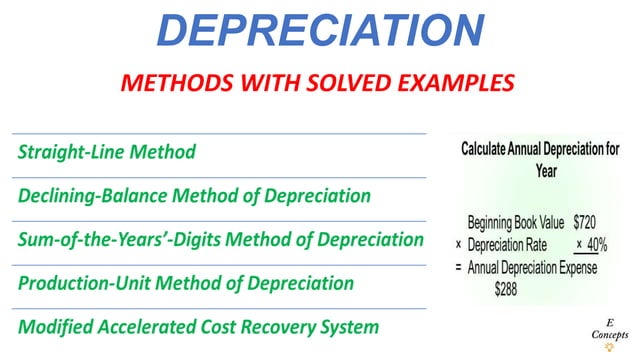 Depreciation and its Methods.pptx