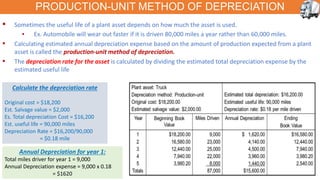 Depreciation and its Methods.pptx
