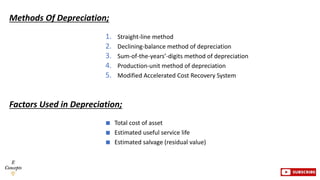 Depreciation and its Methods.pptx