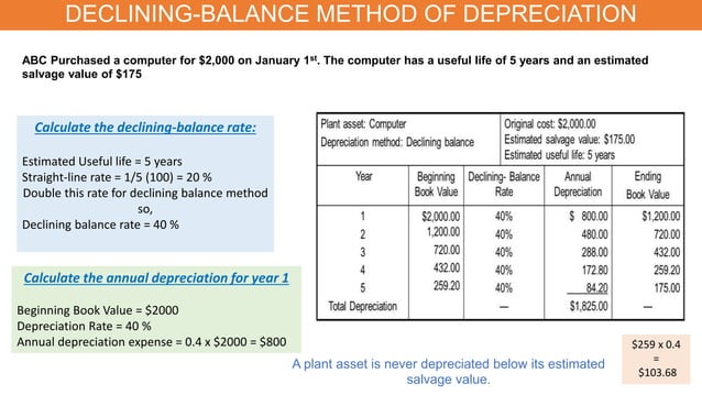Depreciation and its Methods.pptx