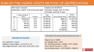 Depreciation and its Methods.pptx