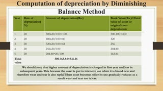 DEPRECIATION.pptx