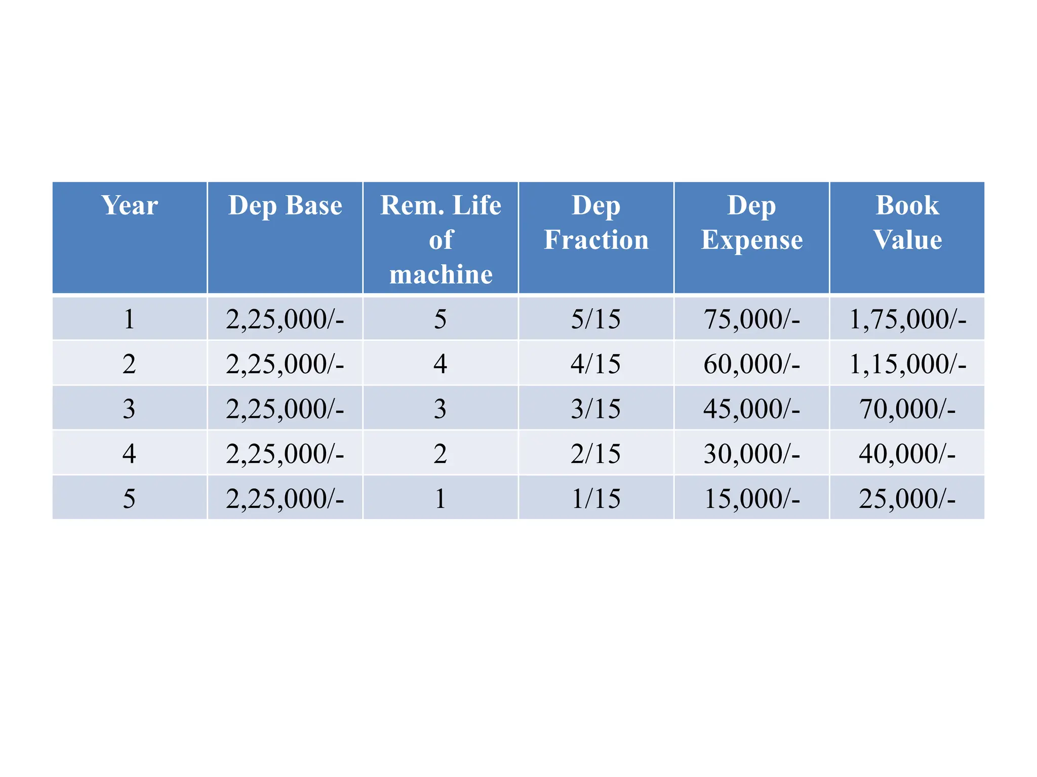 Depreciation.pptx related to the Chemical Process Control And ...