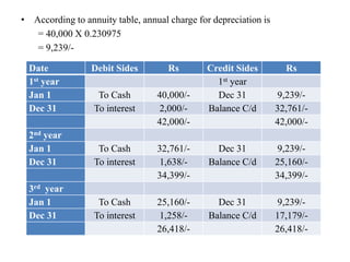 Depreciation.pptx related to the Chemical Process Control And ...
