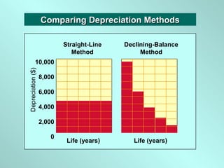 depreciation in infrastucture and busuness.ppt