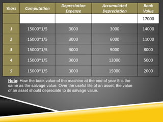 Depreciation-3.pptx