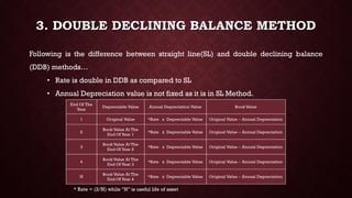 Depreciation methods | PDF