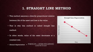 Depreciation methods | PDF | Stocks and Bonds | Personal Investing