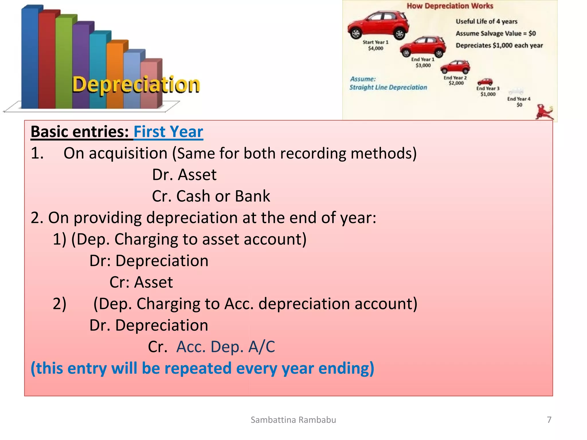 Depreciation accounting complete | PPTX
