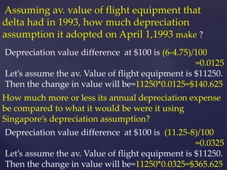A HBR case study on Depreciation at delta airlines and singapore ...