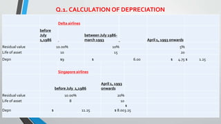 Depreciation at delta & singapore airline (HBR) | PPTX