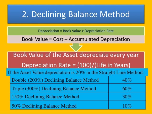 Depreciation methods