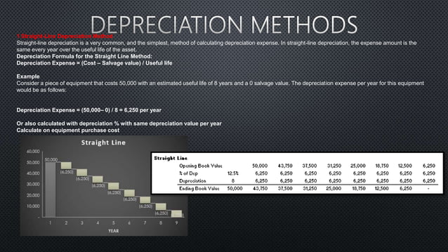Depreciation methods | PPT