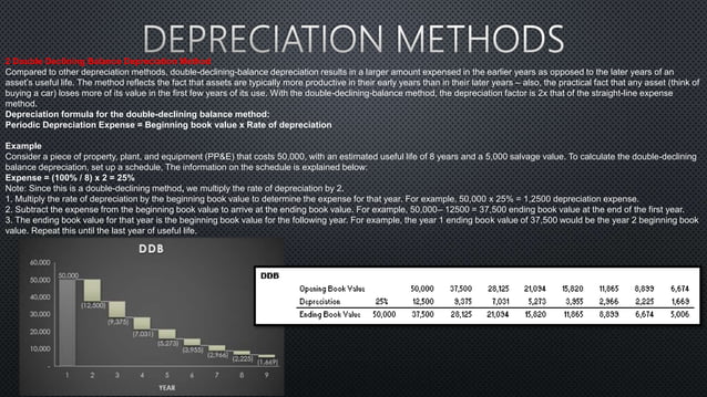 Depreciation methods | PPT