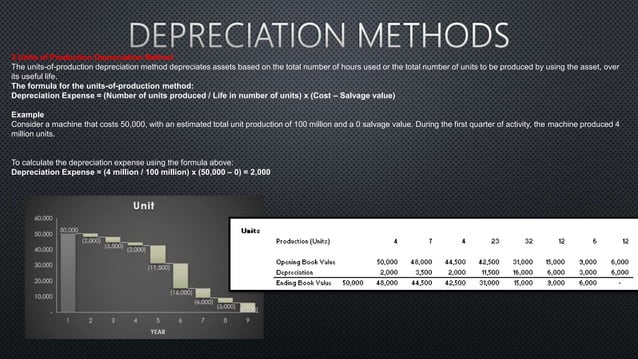 Depreciation methods | PPT