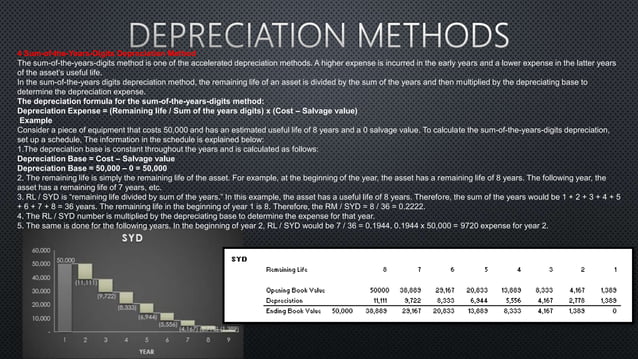 Depreciation methods | PPT