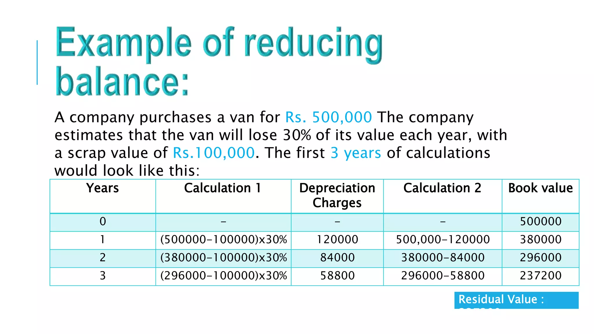 Depreciation Methods Pptx