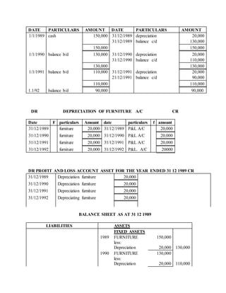Depreciation of fixed assets 1 | DOCX | Stocks and Bonds | Personal ...
