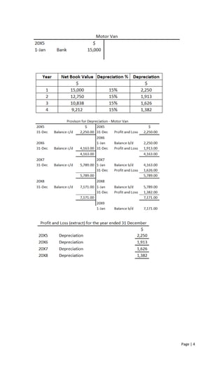 Depreciation of fixed assets.pdf