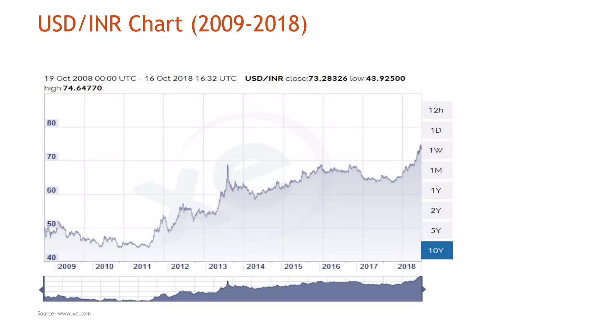 Depreciation of Rupee.pptx
