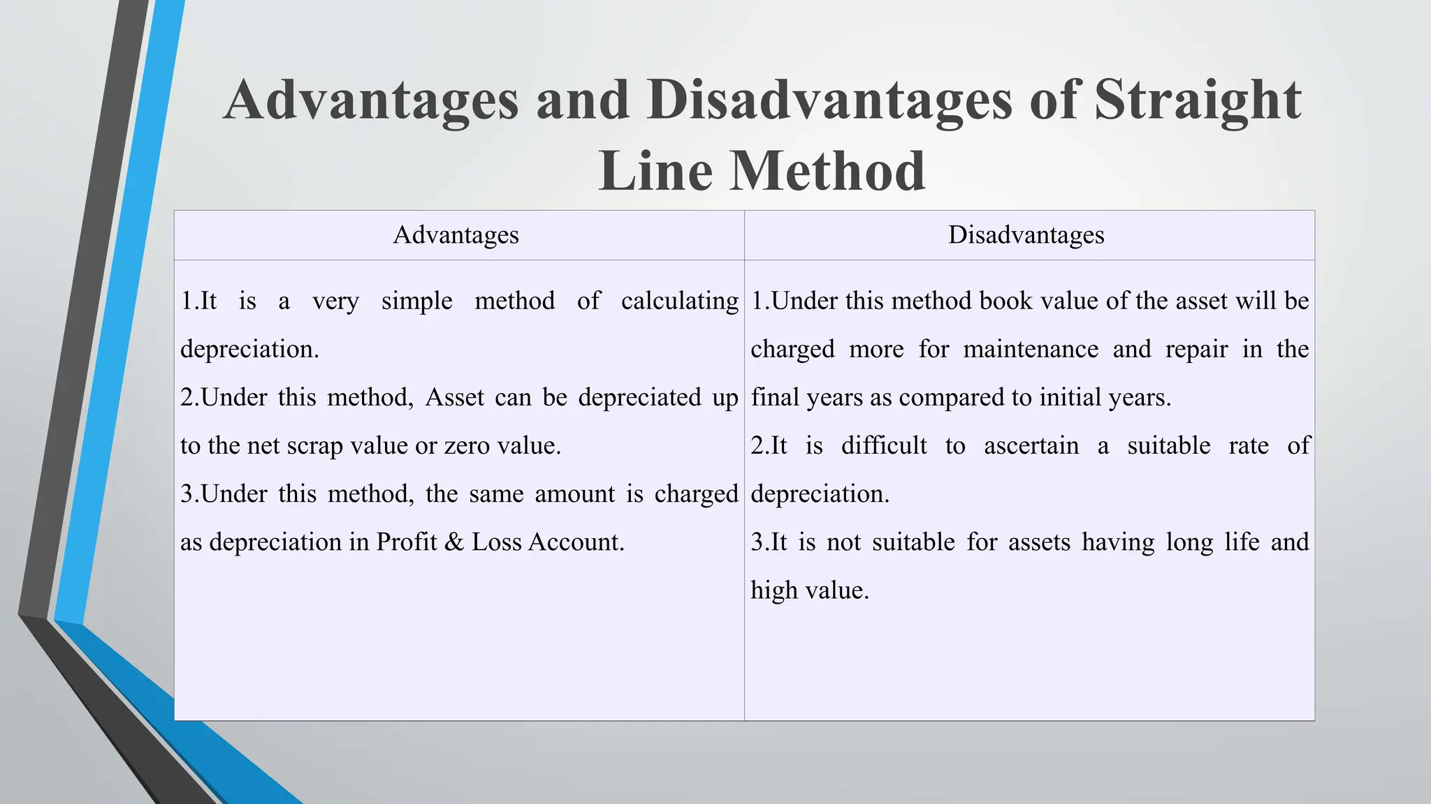DEPRECIATION PPT.pptx