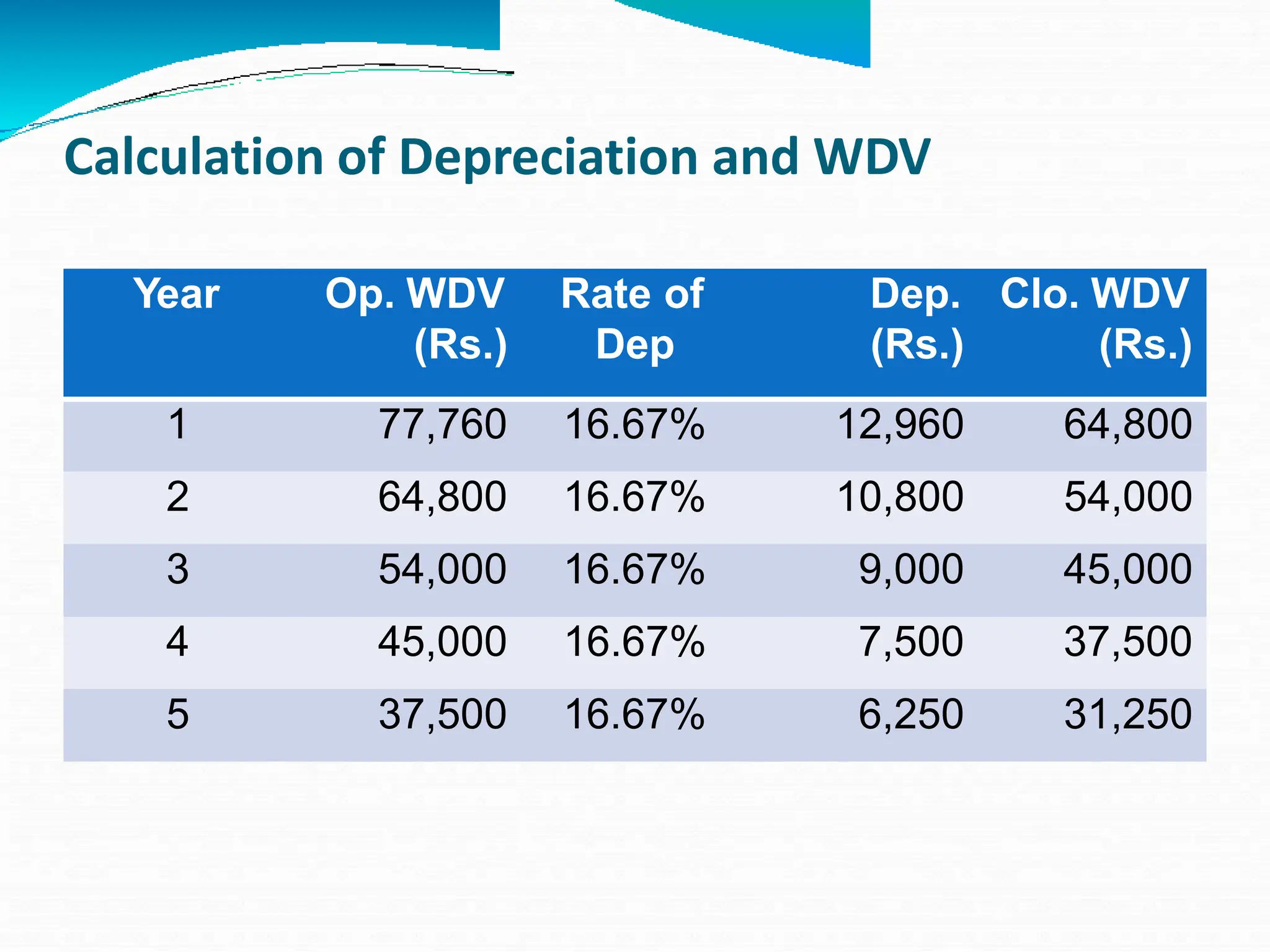 Depreciation allowance as per Indian Income Tax Act PPT.pptx