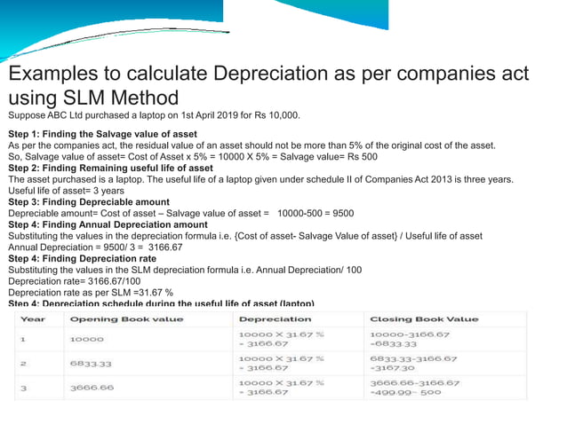 Depreciation allowance as per Indian Income Tax Act PPT.pptx | Business ...