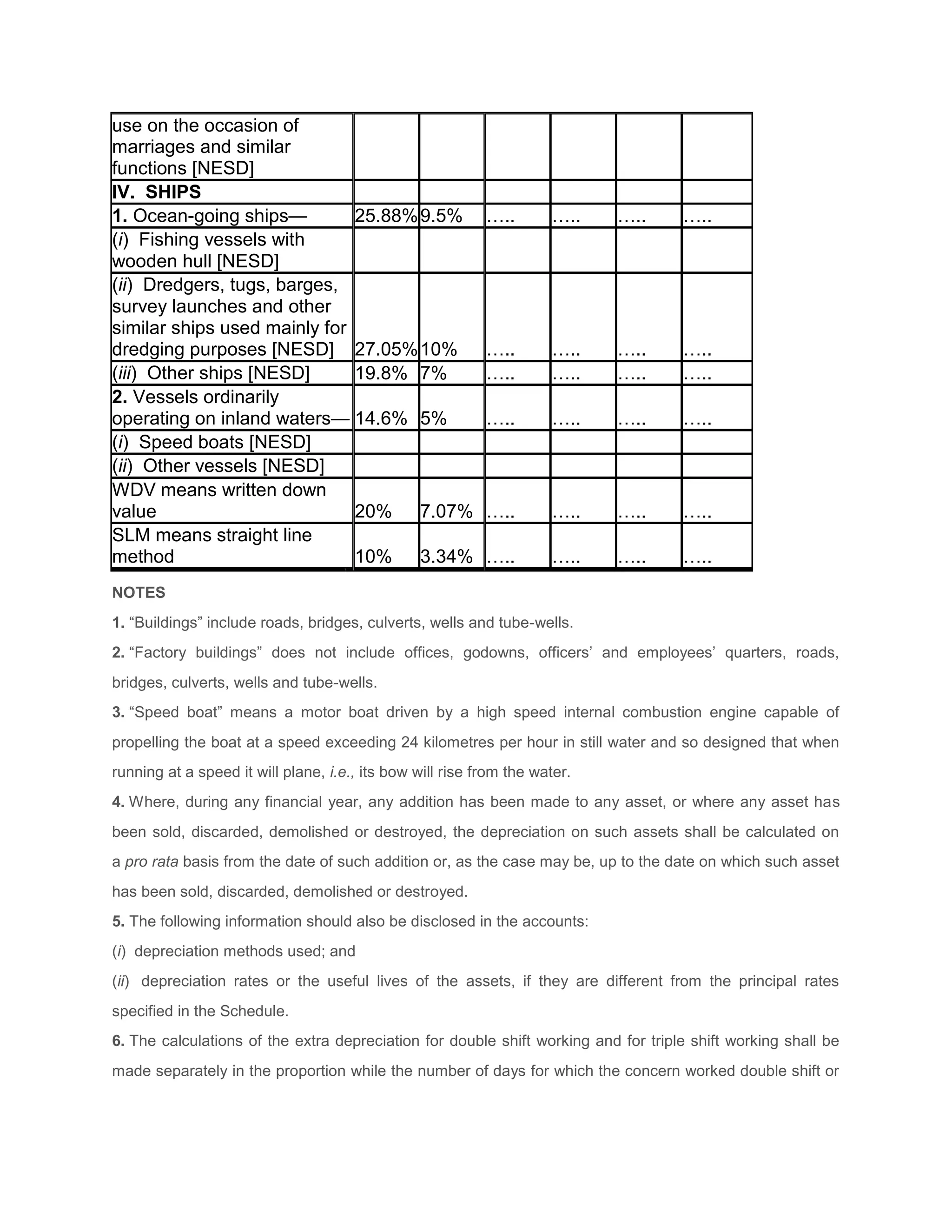 Depreciation rates | DOCX