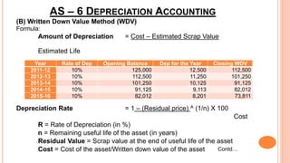 AS 6 Depreciation Accounting | PPT