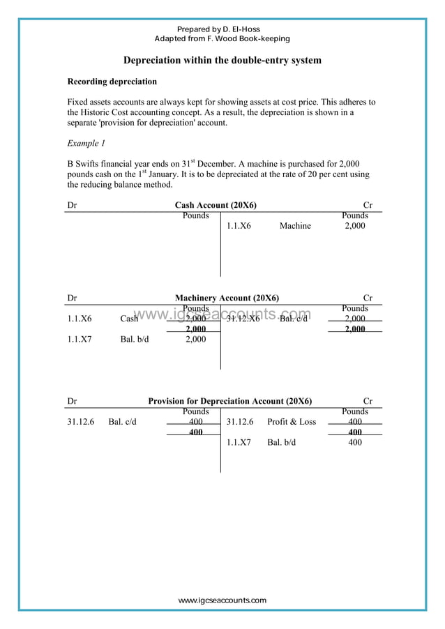 depreciation_within_the_double_entry_system.pdf | Business Accounting ...