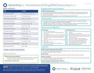 Deprescribing algorithm-benzodiazepines | PDF