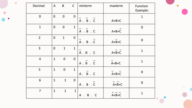 Digital electronics k map comparators and their function | PDF | Programming Languages | Computing